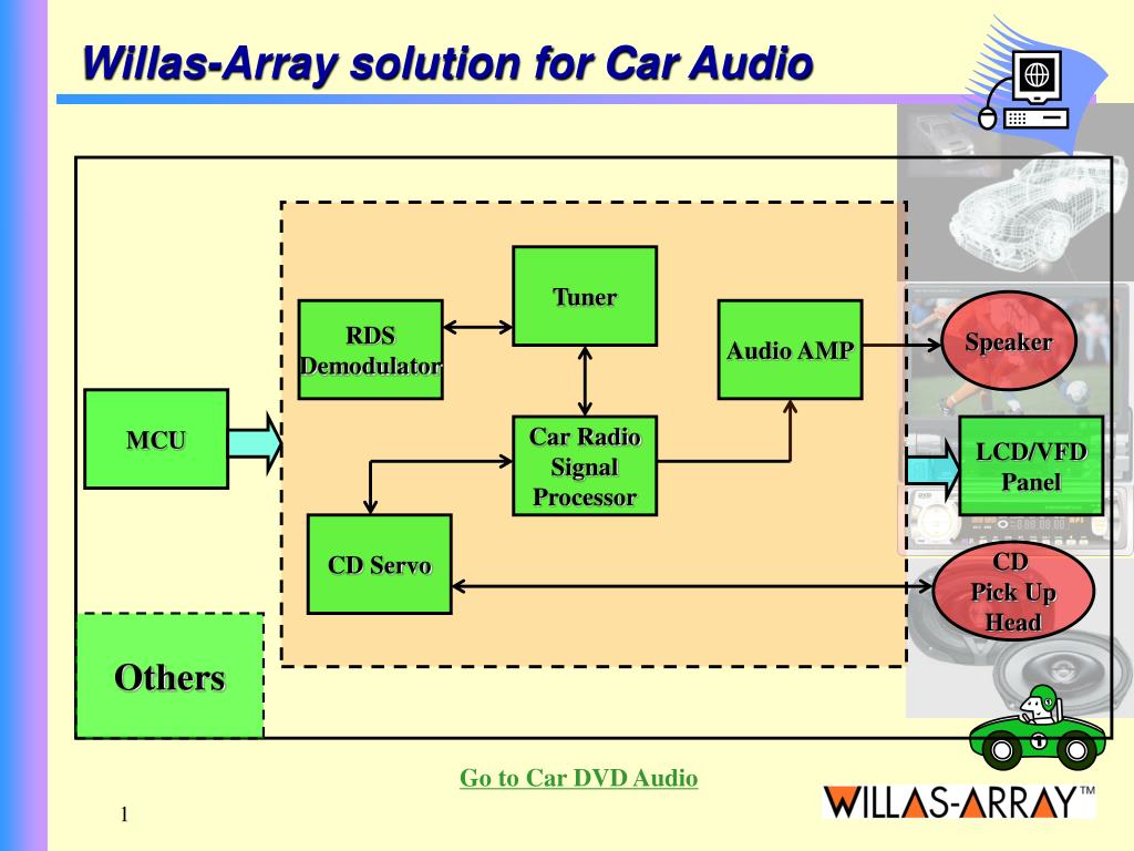 PPT - MCU PowerPoint Presentation, free download - ID:28931