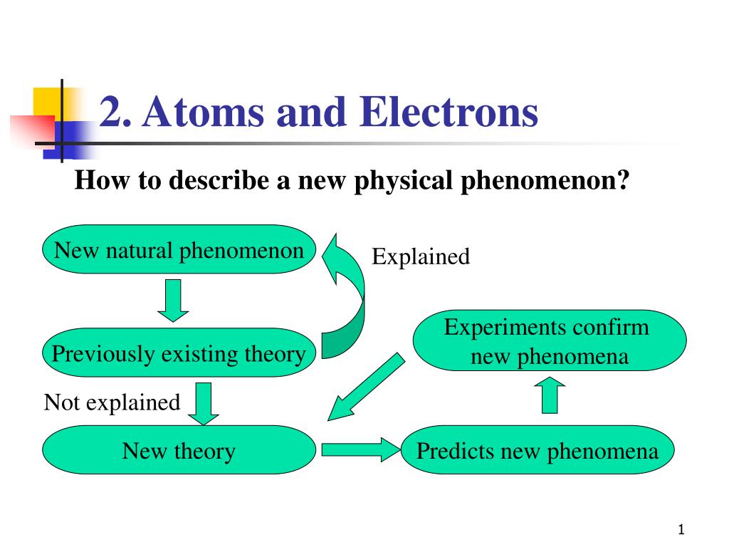 PPT - 2. Atoms and Electrons PowerPoint Presentation, free download ...