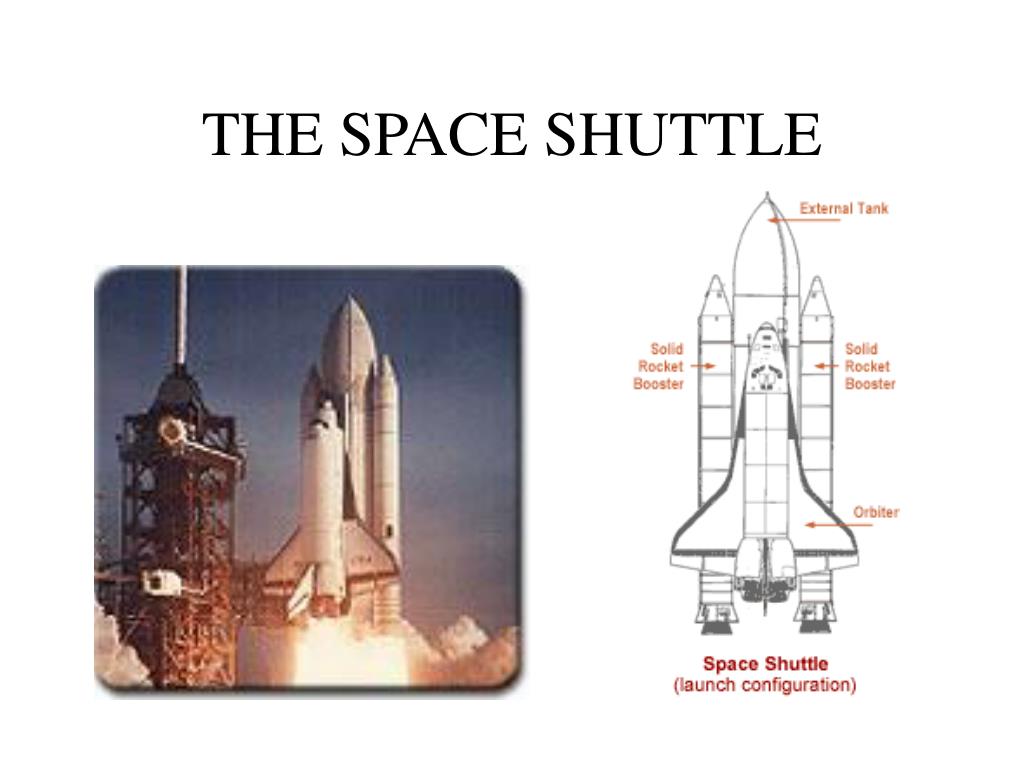 PPT - THE SPACE SHUTTLE PowerPoint Presentation, free download - ID:303238