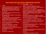 PPT - Models of Communication: communicative competence (monocultural ...