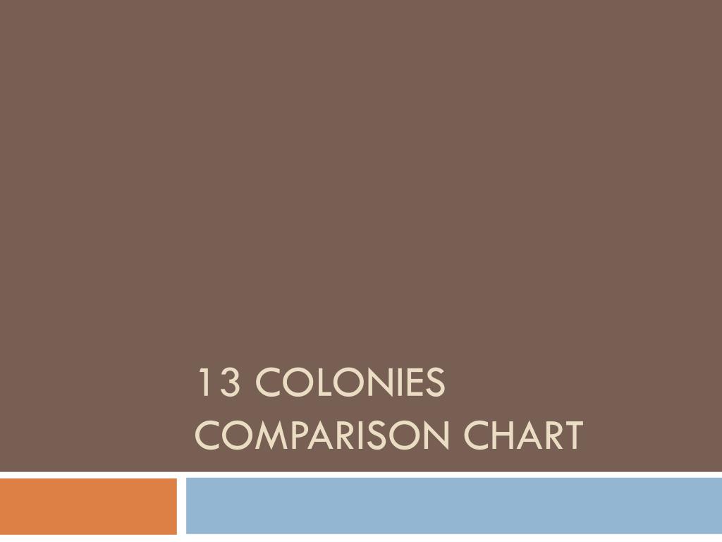 PPT - 13 Colonies Comparison Chart PowerPoint Presentation, free ...