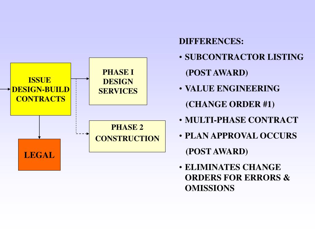 PPT - PHASE 2 CONSTRUCTION PowerPoint Presentation, free download - ID ...