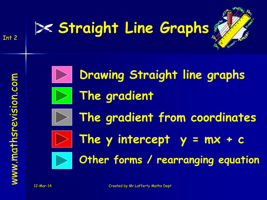 PPT - Straight Line Graphs PowerPoint Presentation, free download - ID ...
