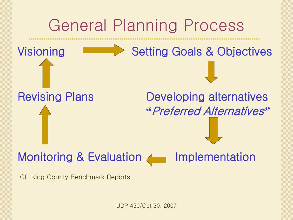 PPT - General Planning Process PowerPoint Presentation, free download ...
