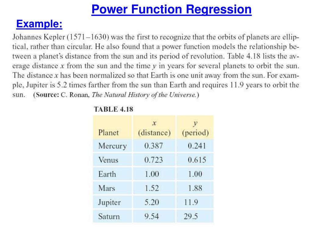 Ppt Power Function Regression Powerpoint Presentation Free Download