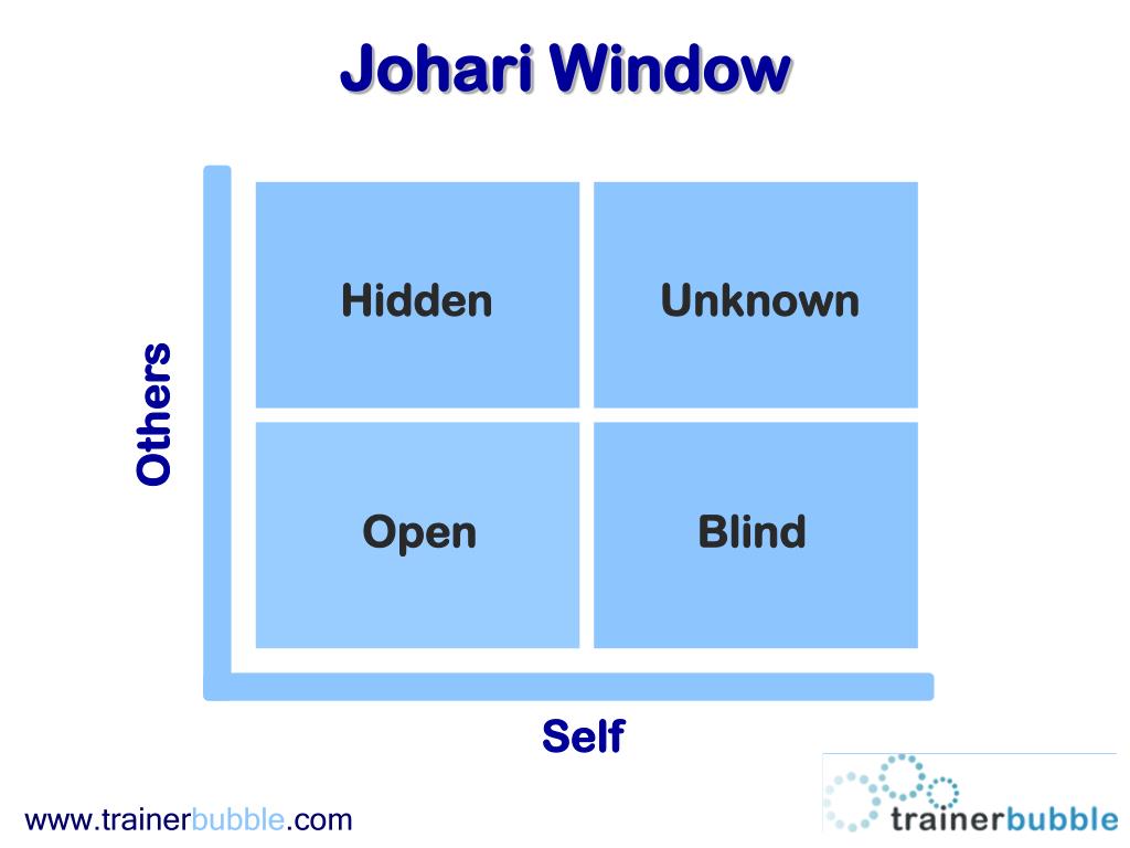 PPT - Johari Window PowerPoint Presentation, free download - ID:374155