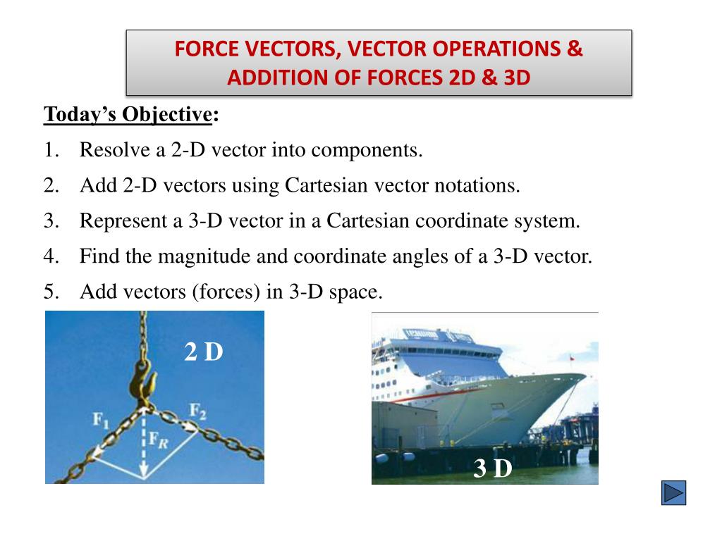PPT - FORCE VECTORS, VECTOR OPERATIONS & ADDITION OF FORCES 2D & 3D ...