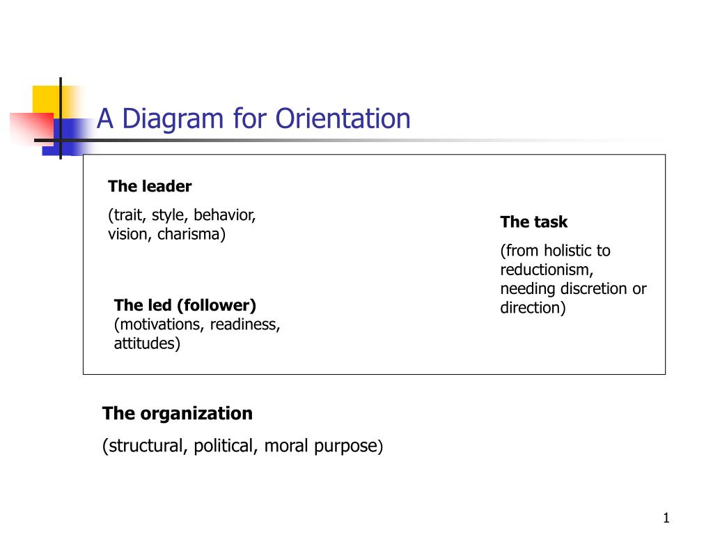 PPT - A Diagram for Orientation PowerPoint Presentation, free download ...