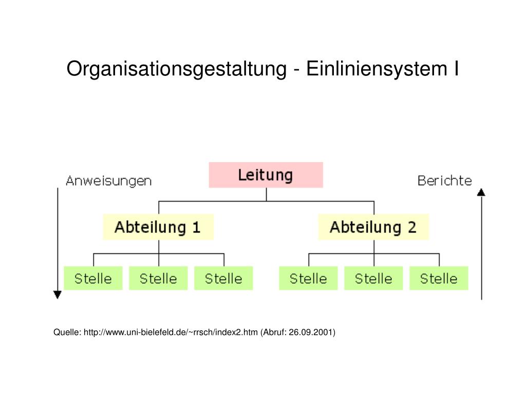 PPT - Organisationsgestaltung - Einliniensystem I PowerPoint ...