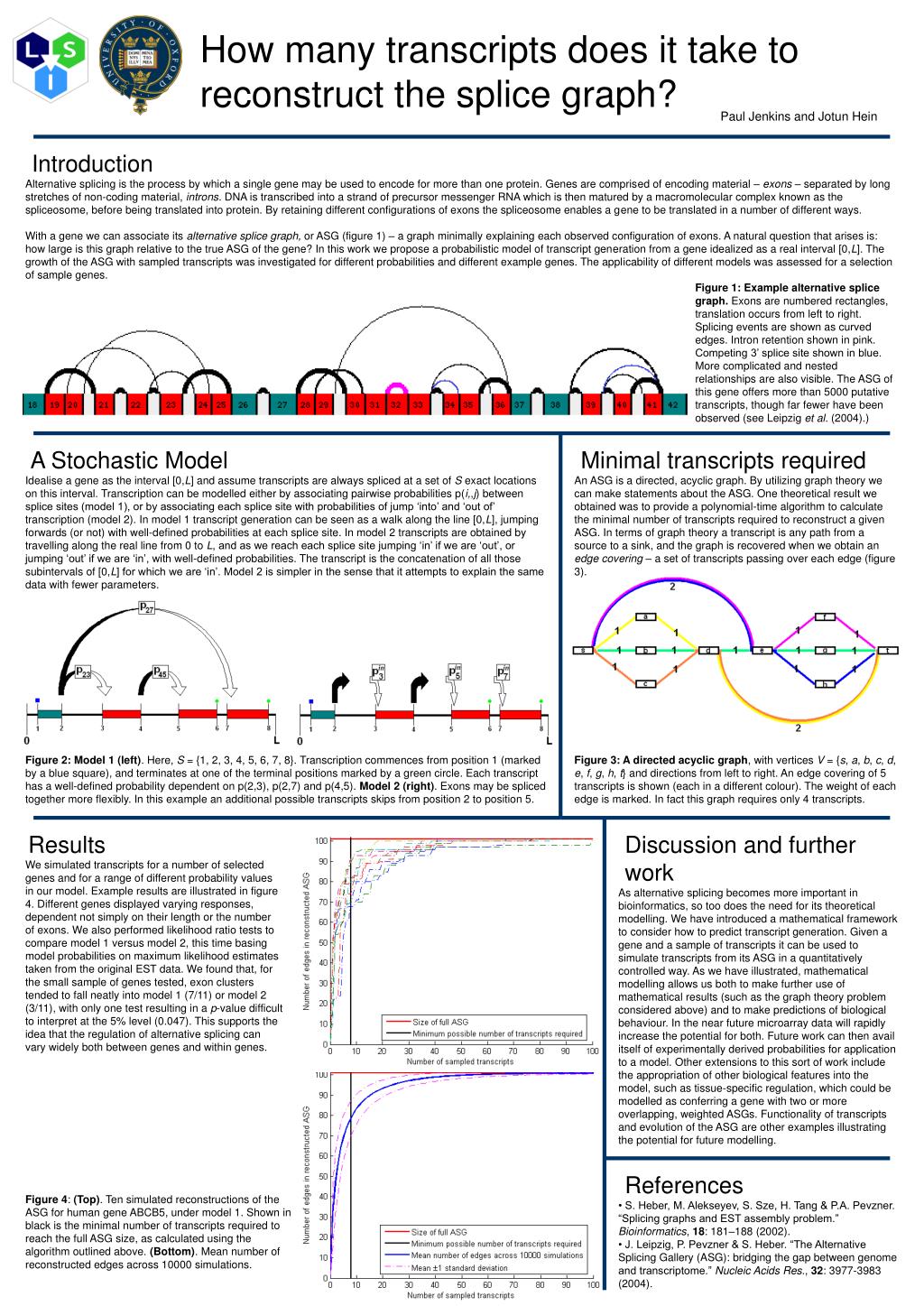 PPT - How many transcripts does it take to reconstruct the splice graph ...