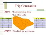 PPT - “A SCHOOL TRIP PowerPoint Presentation, free download - ID:6637969