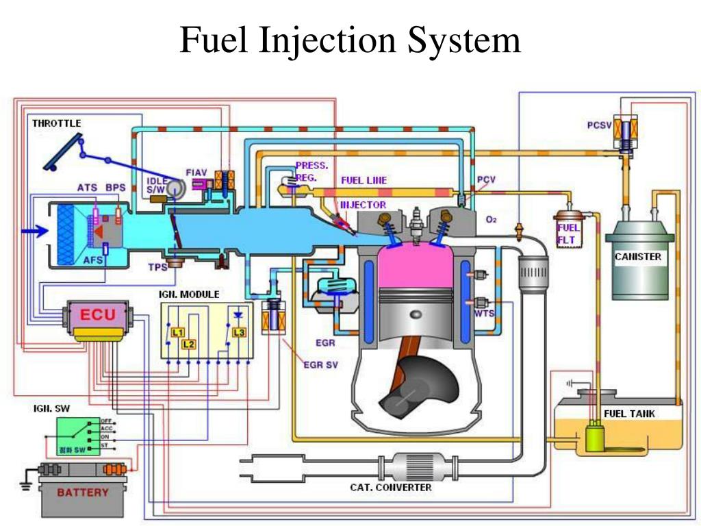 PPT - Fuel Injection System PowerPoint Presentation, free download - ID ...