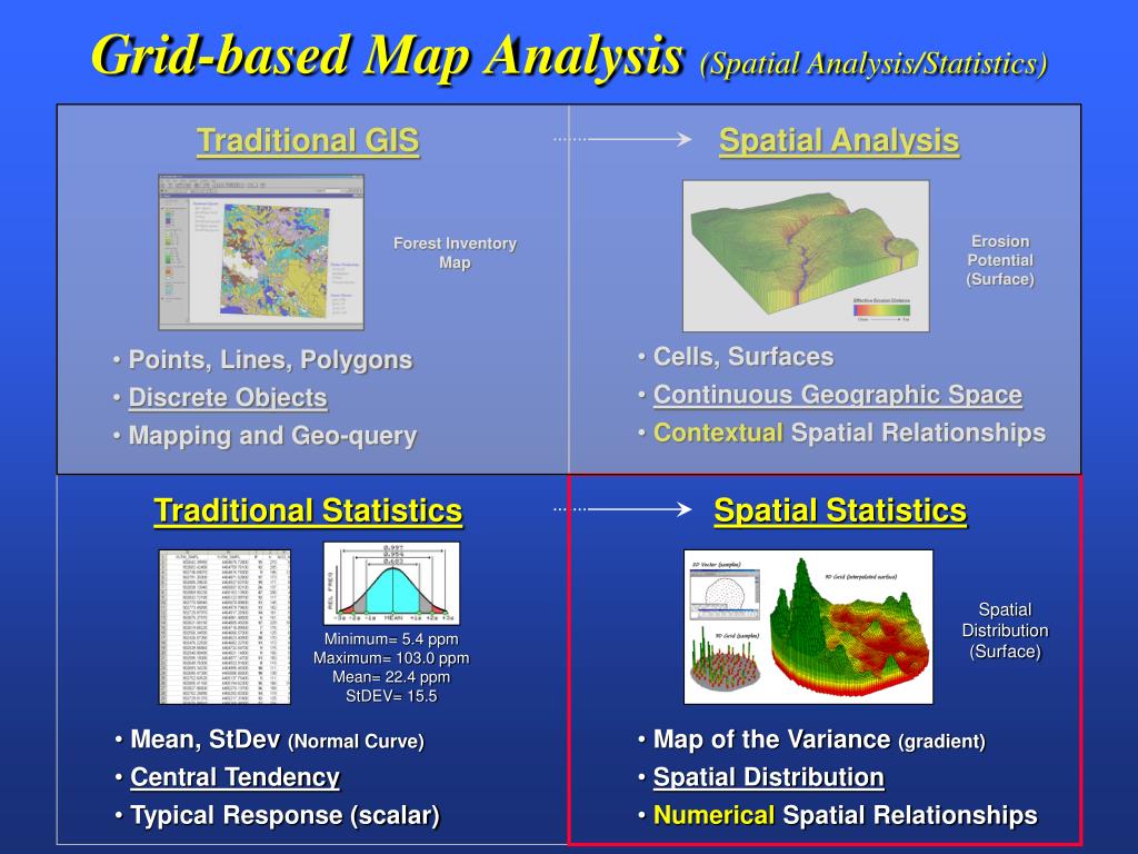 PPT - Grid-based Map Analysis (Spatial Analysis/Statistics) PowerPoint Presentation - ID:398435