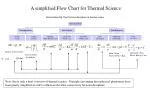 PPT - Login for TCS Software & Flow chart for Generating PO PowerPoint ...