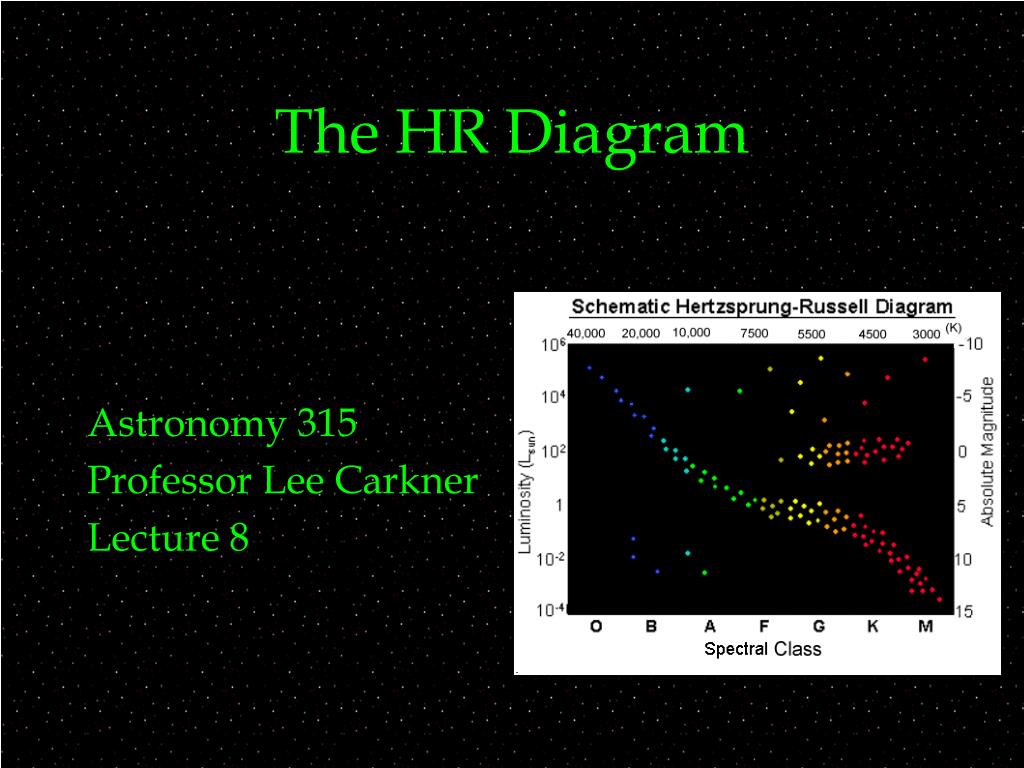 PPT - The HR Diagram PowerPoint Presentation, free download - ID:425534