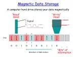 PPT - Magnetic Memory: Data Storage and Nanomagnets PowerPoint ...