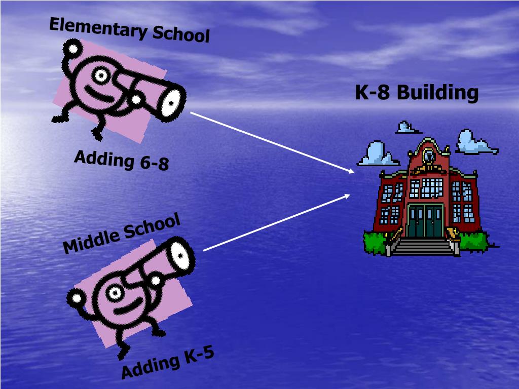 PPT - Middle School PowerPoint Presentation, free download - ID:453476