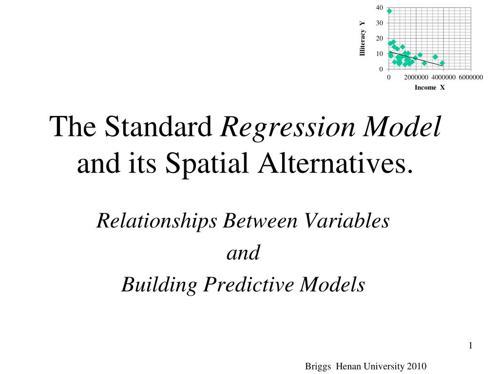 PPT - The Standard Regression Model and its Spatial Alternatives ...