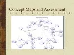 PPT - Concept maps PowerPoint Presentation, free download - ID:2661537