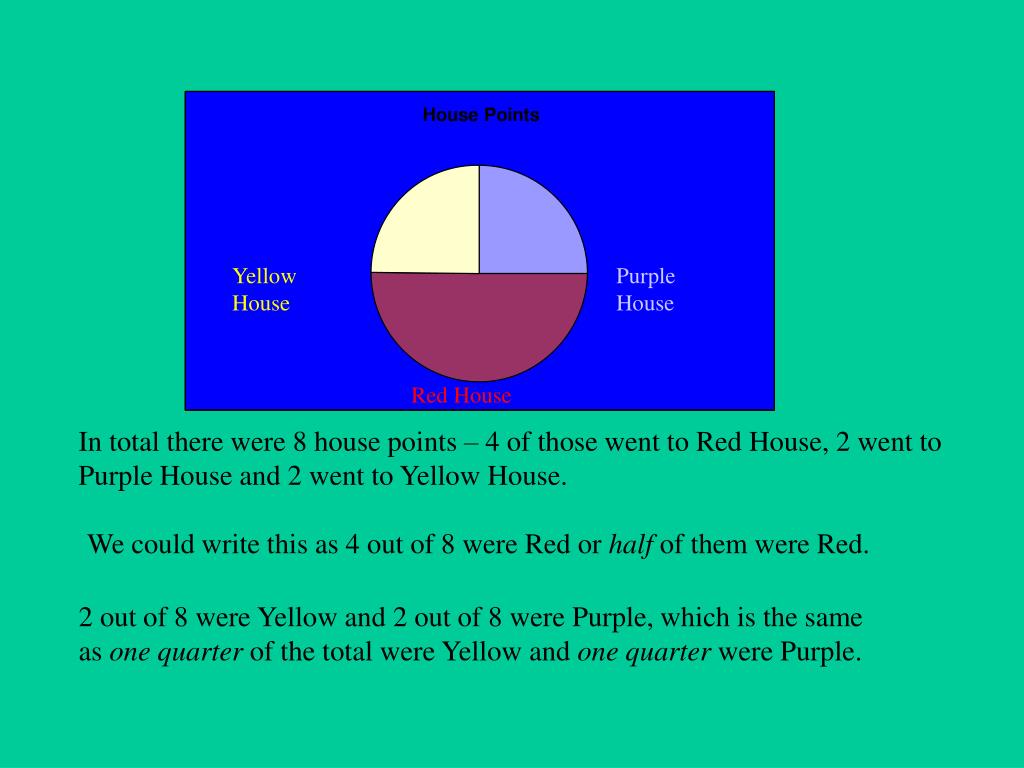 PPT - Yellow House PowerPoint Presentation, free download - ID:477591