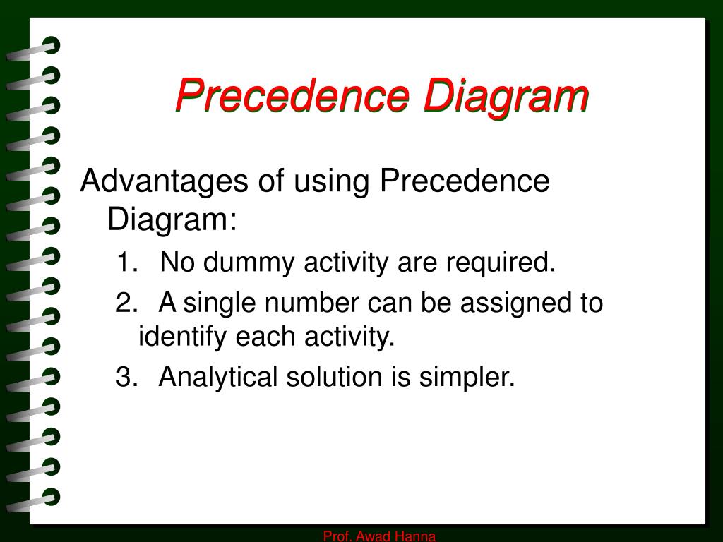 PPT - Precedence Diagram PowerPoint Presentation, free download - ID:480986