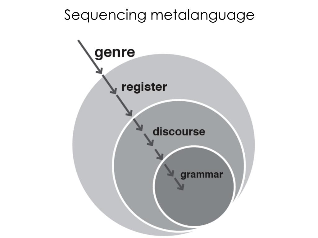 PPT - Sequencing metalanguage PowerPoint Presentation, free download ...