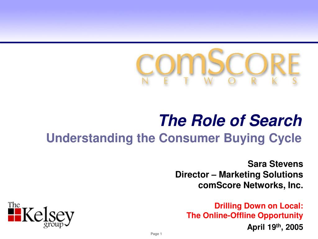 PPT - Understanding the Consumer Buying Cycle PowerPoint Presentation ...
