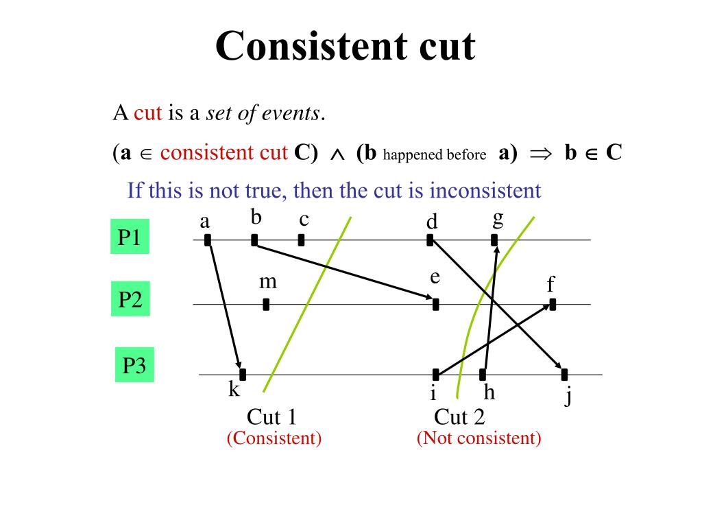 PPT - Consistent cut PowerPoint Presentation, free download - ID:518708