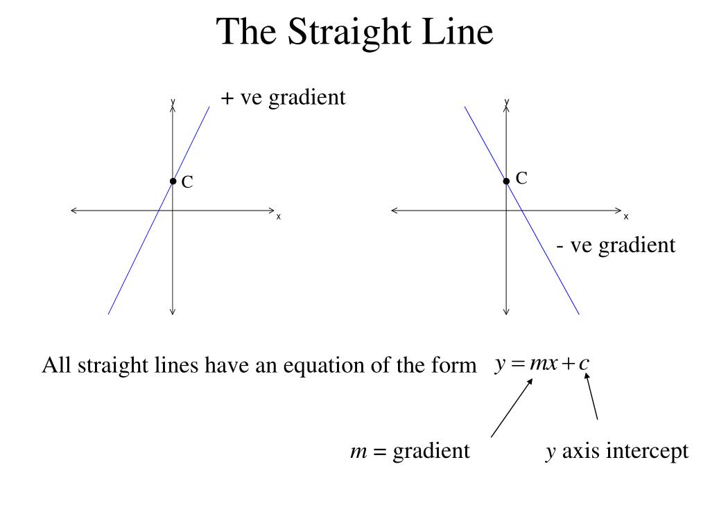PPT - The Straight Line PowerPoint Presentation, free download - ID:524788