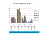 PPT - The Foundation Phase PowerPoint Presentation, free download - ID ...