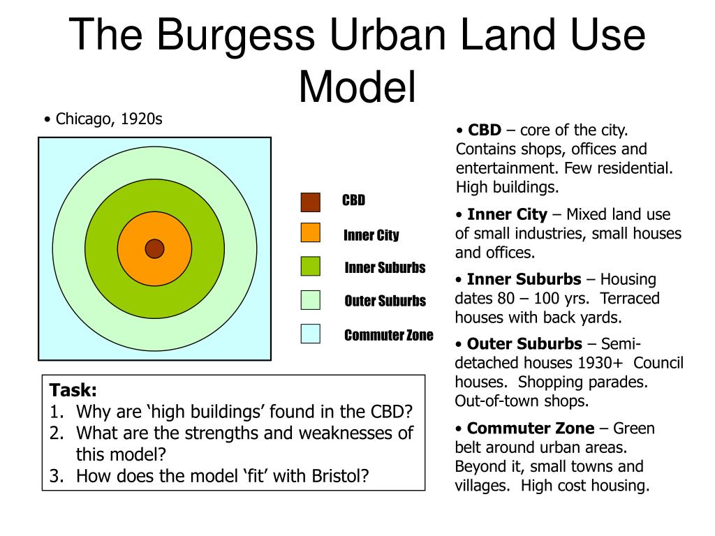 PPT - Outer Suburbs PowerPoint Presentation, free download - ID:543392