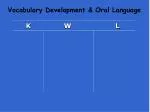 PPT - Oral Language Development PowerPoint Presentation, free download ...