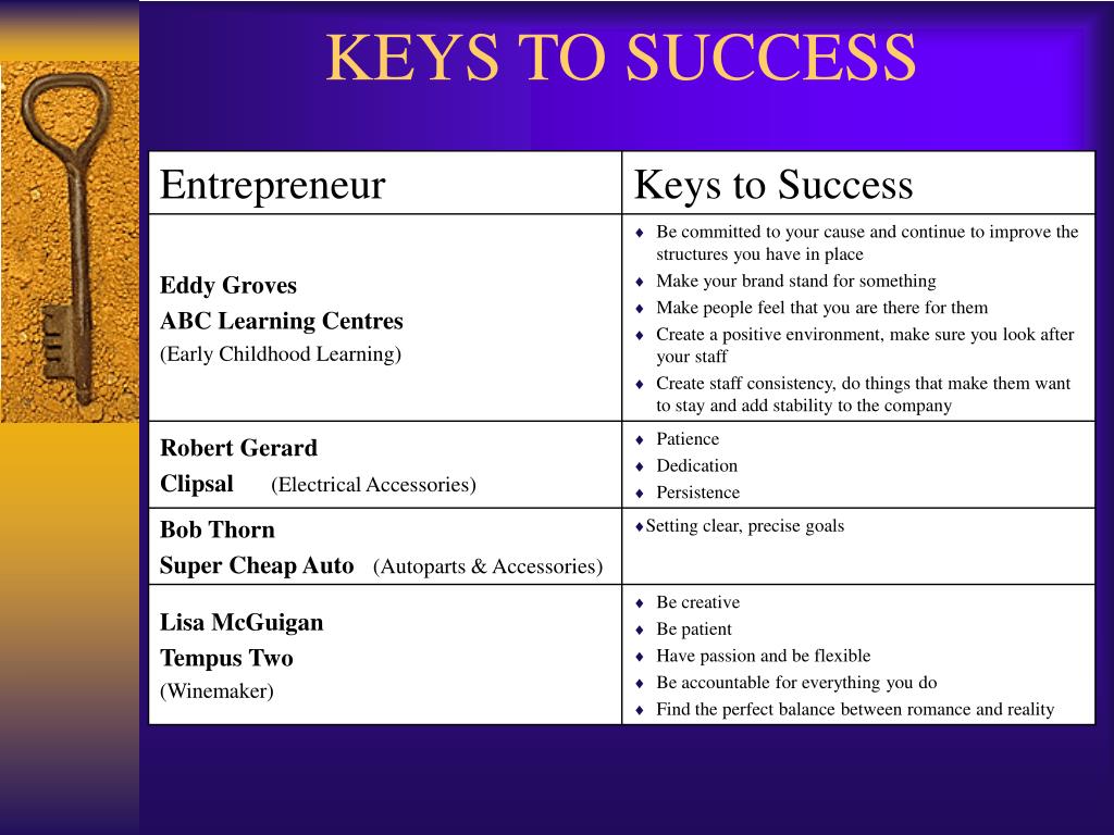 PPT - KEYS TO SUCCESS PowerPoint Presentation, free download - ID:557198