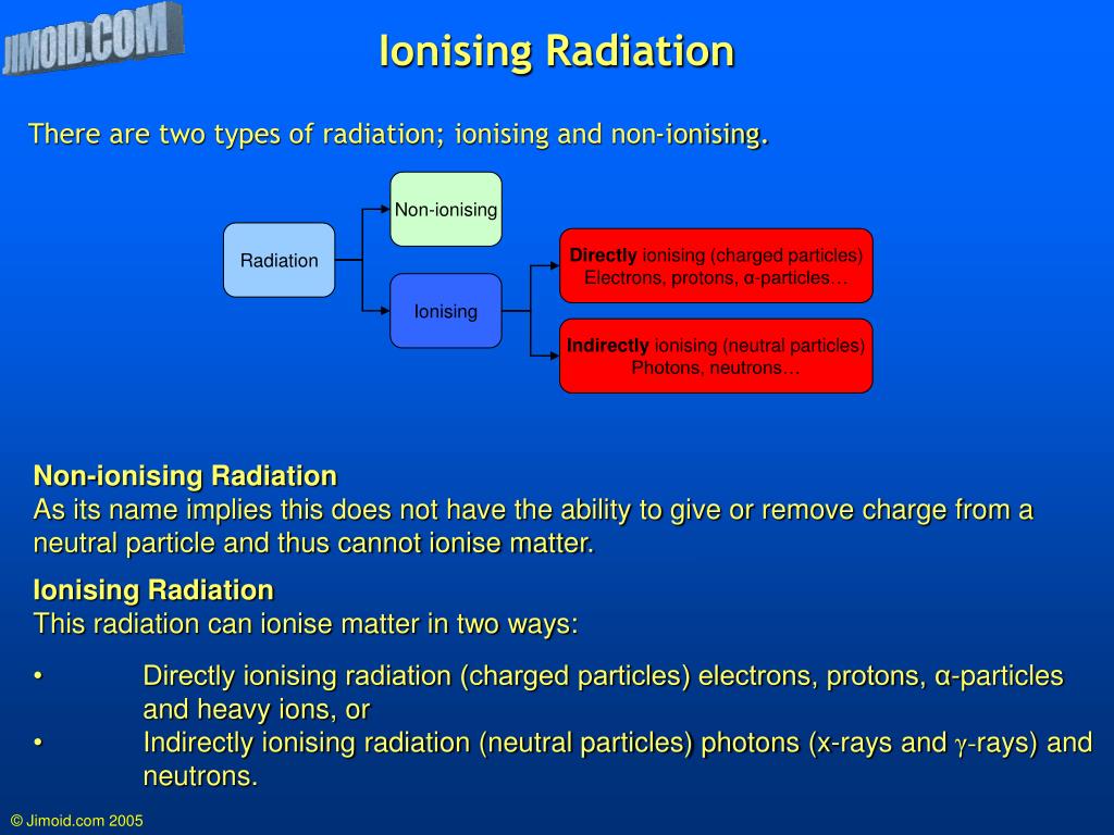PPT - Ionising Radiation PowerPoint Presentation, free download - ID:561845