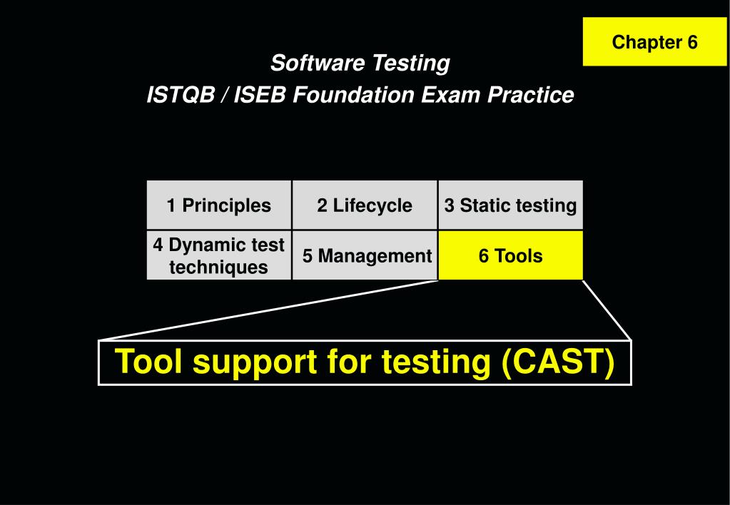 PPT - Tool support for testing (CAST) PowerPoint Presentation, free ...