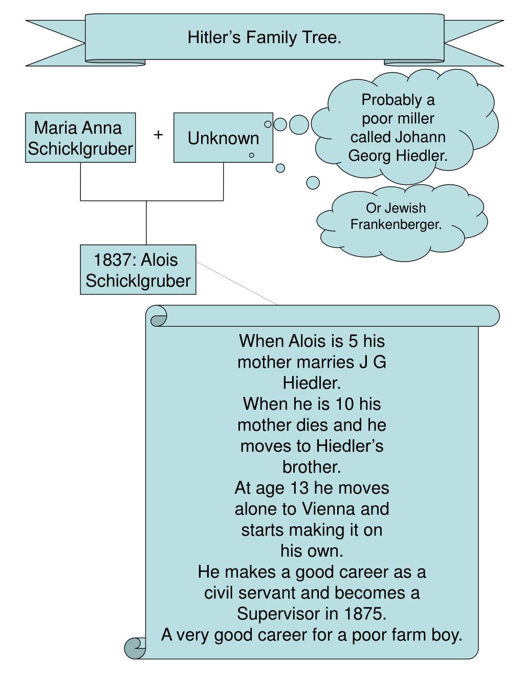 PPT - Hitler’s Family Tree. PowerPoint Presentation, free download - ID ...