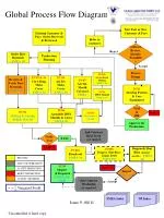 PPT - CWFIS Process Flow Diagram - Overview PowerPoint Presentation ...