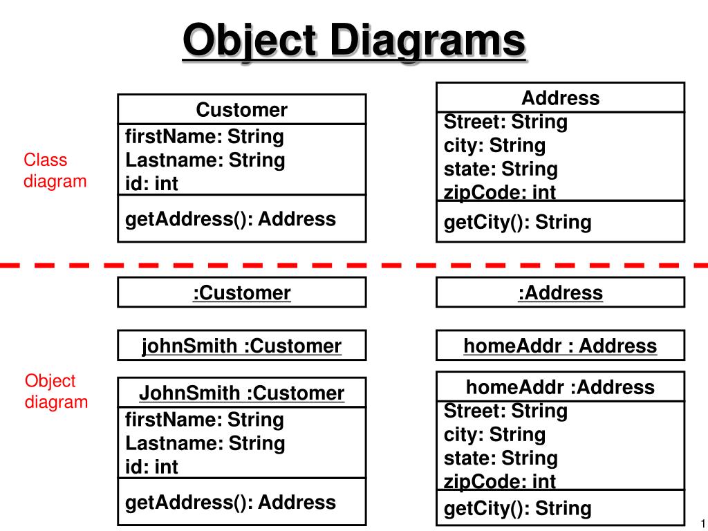 PPT - Object Diagrams PowerPoint Presentation, free download - ID:569116