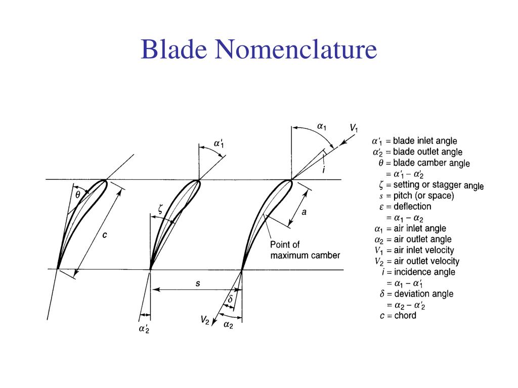 PPT - Blade Nomenclature PowerPoint Presentation, free download - ID:575878