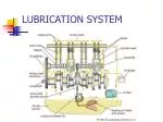 PPT - Lubrication Training - Basics of Lubrication PowerPoint ...