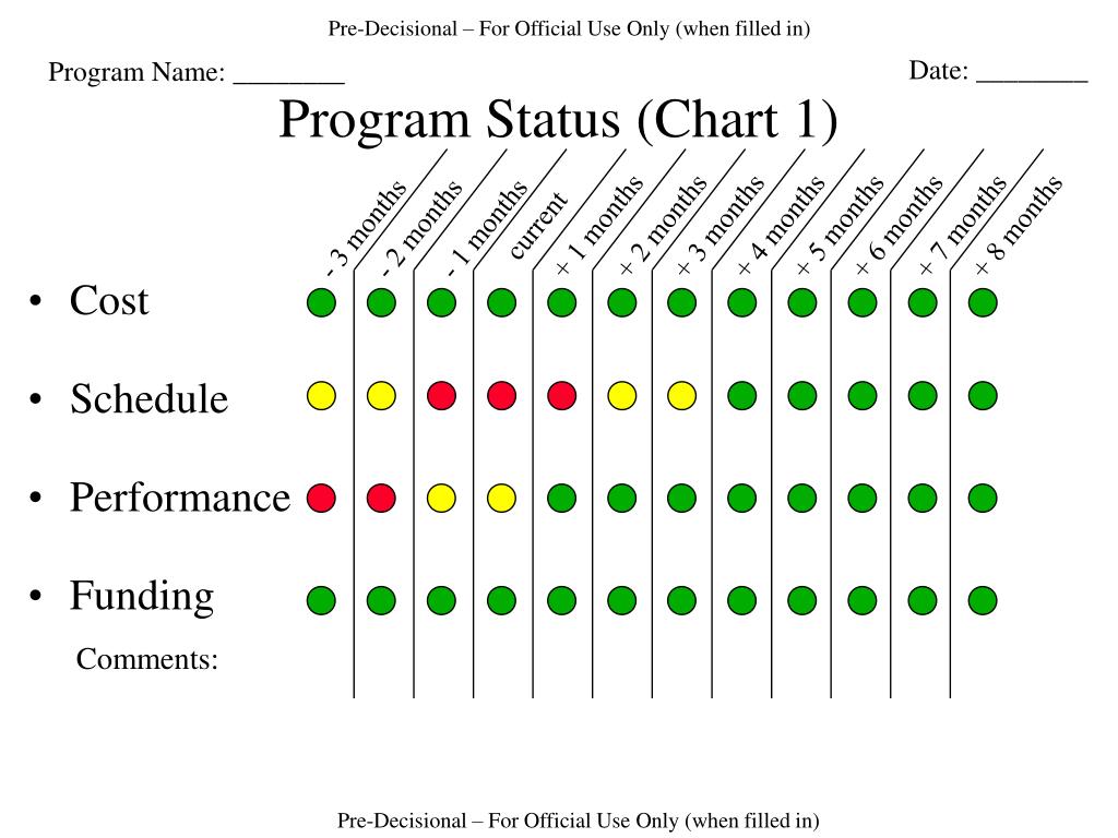 PPT - Program Status (Chart 1) PowerPoint Presentation, free download ...
