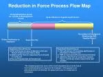 PPT - FY14 Reduction in Force (RIF) Plan PowerPoint Presentation, free ...