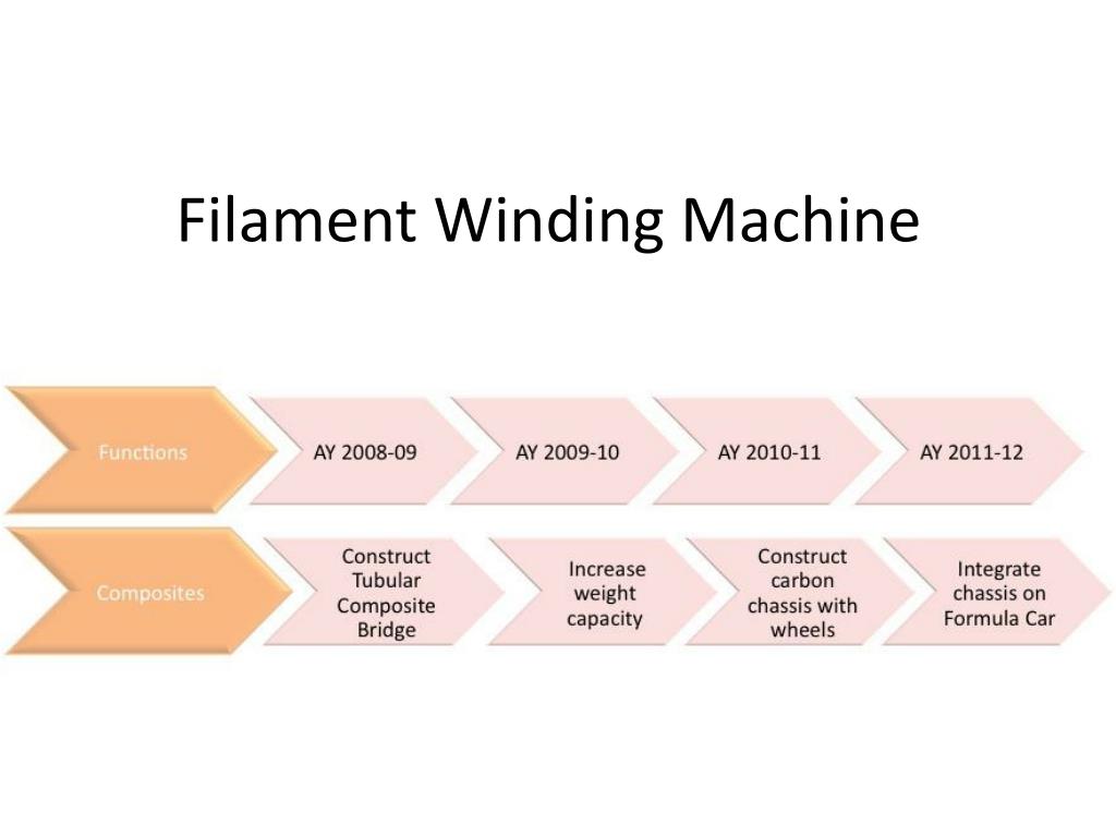 PPT - Filament Winding Machine PowerPoint Presentation, free download ...
