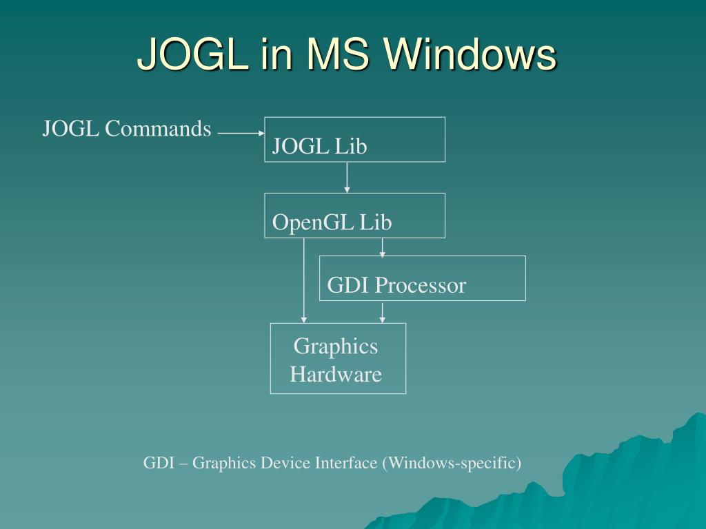 PPT - JOGL in MS Windows PowerPoint Presentation, free download - ID:597877