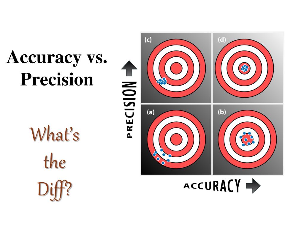 PPT - Accuracy vs. Precision PowerPoint Presentation, free download ...
