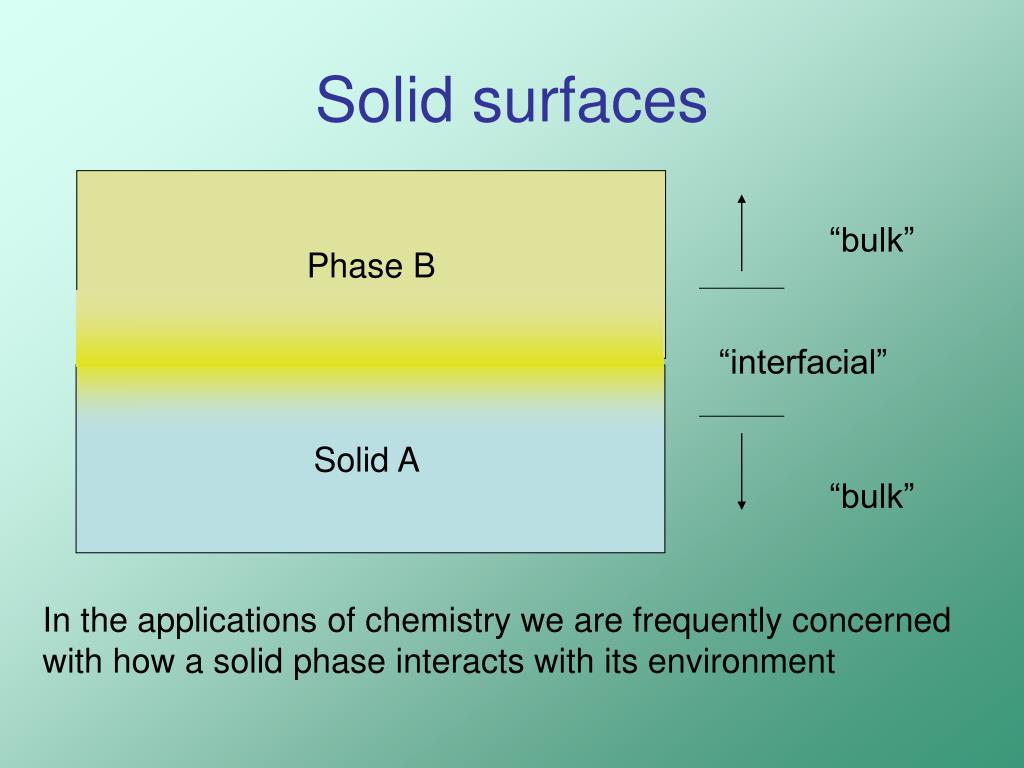 PPT - Solid surfaces PowerPoint Presentation, free download - ID:605221