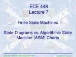 PPT - FIGURES FOR CHAPTER 19 STATE MACHINE DESIGN WITH SM CHARTS ...