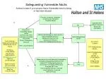 PPT - Safeguarding Vulnerable Adults Level 3 - John Academy PowerPoint ...