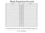 PPT - The population pyramid displays the age and sex structure of a ...