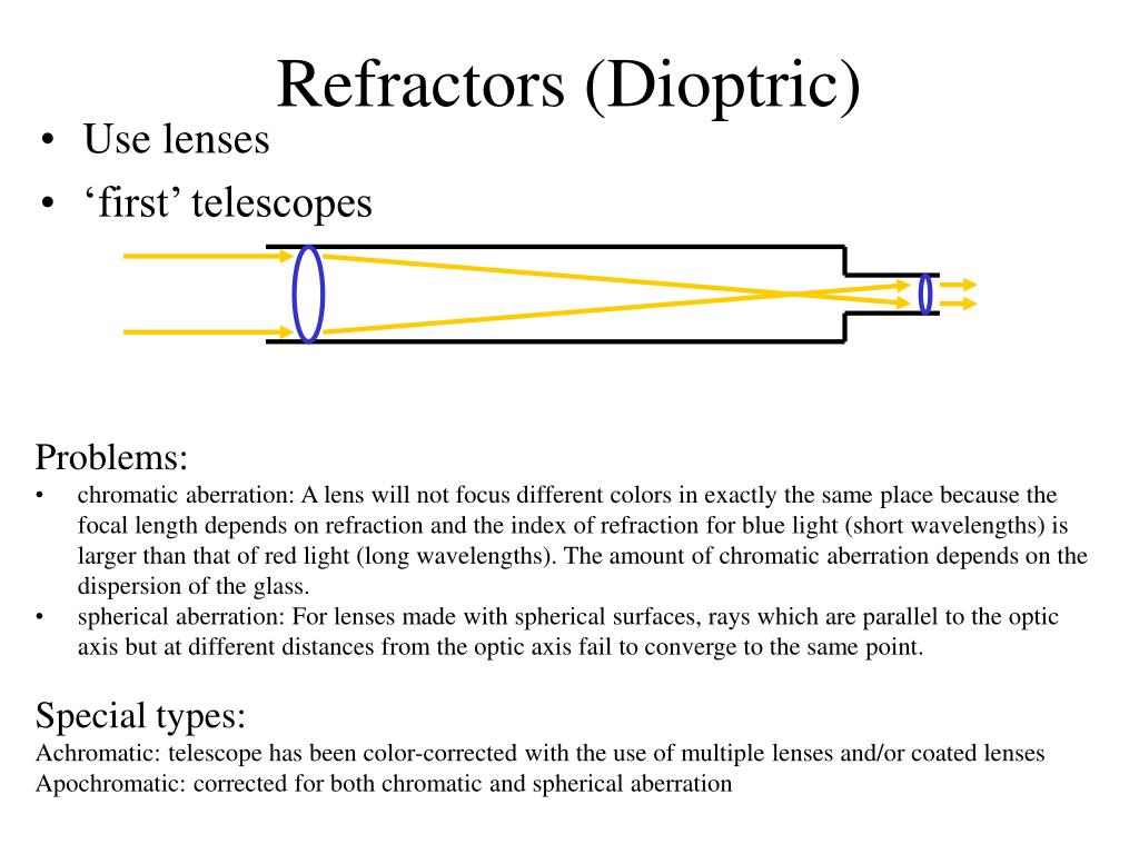 PPT - Refractors (Dioptric) PowerPoint Presentation, free download - ID ...